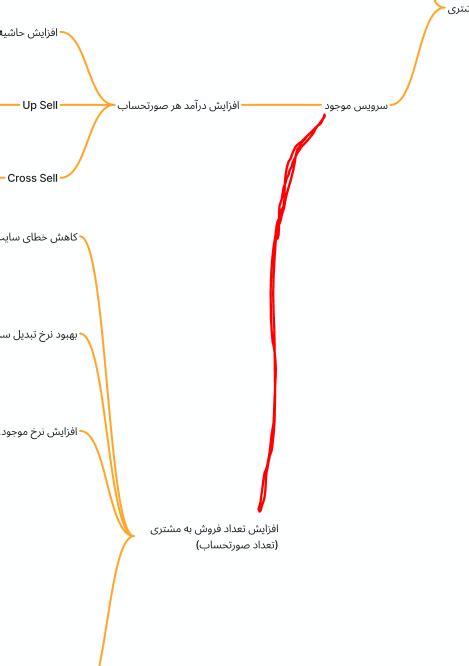 In Figjam Linking Mindmap Nodes Manually To A Node Figma Forum