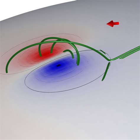 Magnetic Field Lines Around The Polarity Inversion Line For 20 Bullet