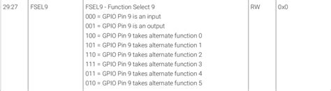 linux树莓派4b 驱动学习 驱动开发 gpio 树莓派 gpio driver csdn博客
