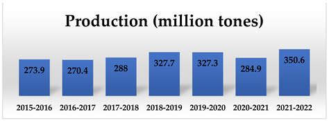 Neural Network Predictive Models For Alkali Activated Concrete Carbon Emission Using