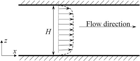 The Configuration And Boundary Conditions Of The Non Newtonian
