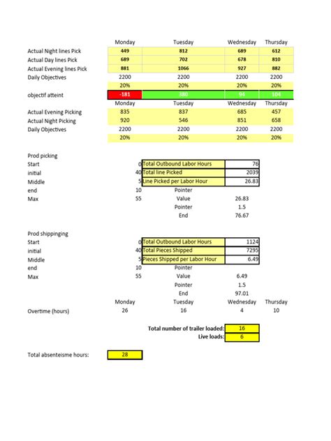 Dashboard Pdf Overtime Labor
