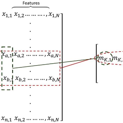 The Calculation Of The Centroids Coordinates Download Scientific Diagram