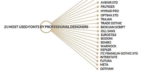 21 Most Used Fonts By Professional Designers Imgur