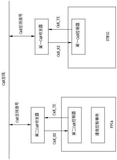 车载环境下fpga和stm32之间的总线通信系统的制作方法 车载环境下fpga和stm32之间的总线通信系统的制作方法