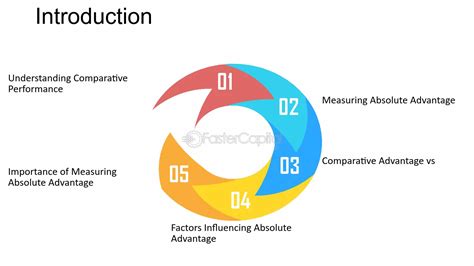 Comparative Performance Định Nghĩa Ví Dụ Câu Và Cách Sử Dụng