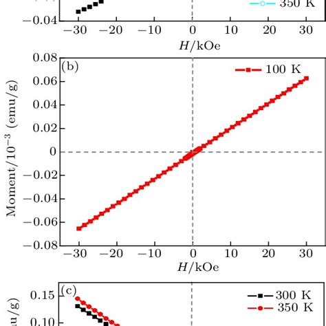 Core Level Xps Spectra Of A Cd 3d Of Cdte B S 2p Of Cds C Te 3d