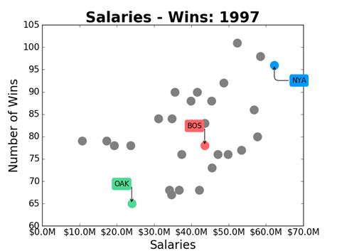 Analytics Bulletin Baseball Analytics An Introduction To Sabermetrics