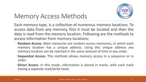 Memory Hierarchy Unit By Ram K Paliwal PPT
