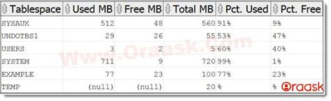 Check Tablespace Usage In Oracle An In Depth Guide Oraask