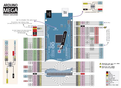 Arduino MEGA R CH Nshop
