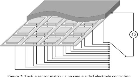 Figure 2 From Resistive Tactile Sensor Matrices Using Inter Electrode Sampling Semantic Scholar