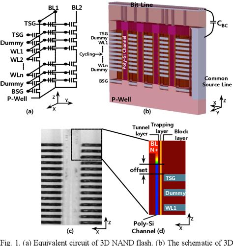 Figure 1 From Cycling Induced Trap Generation And Recovery Near The Top