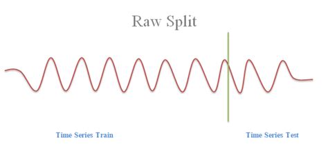 GitHub Ilhamdanu RNN With PyTorch