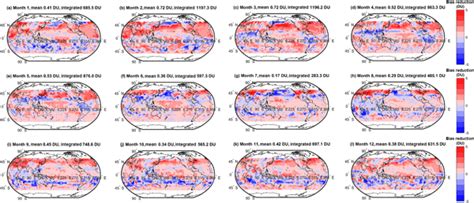 gmd relations cluster based analysis of multi model climate ensembles