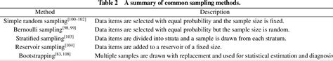 Table 2 From A Survey Of Data Partitioning And Sampling Methods To Support Big Data Analysis