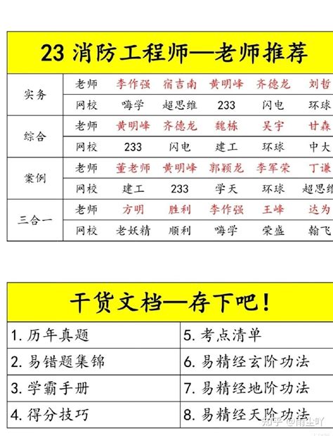一级消防工程师一年过三科 知乎