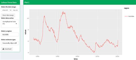 Shinydashboard Using Ggplotly Only Plotting Every Nth X Value Where