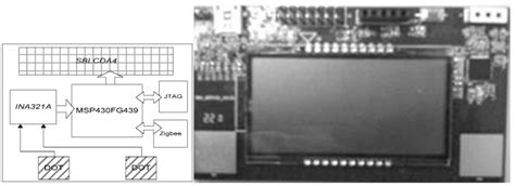 Ecg Sensor Card With Evolving Rbp Algorithms For Human Verification Pmc