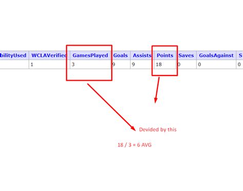 How To Get Top 10 Average In Mysql With Two Columns Average Stack