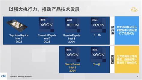 第四代英特尔至强“神器”深入解析：轻松提升数倍性能 更节电节成本 快科技 科技改变未来