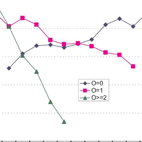 Histogram Of Overlap Frequencies In The Instances Download Scientific Diagram
