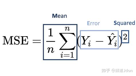 通俗易懂讲解均方误差 Mse Haltakov 知乎