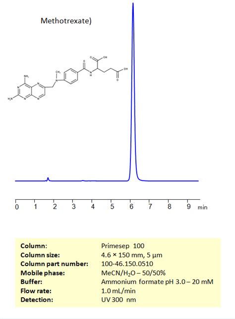 Hplc Method For Analysis Of Methotrexate On Primesep 100 Column Sielc