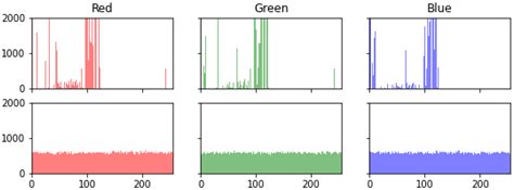 Chaos Based Cryptography Text Encryption Using Image Algorithms