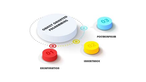 Thinking In Object Oriented Programming Basic Concept Goedu