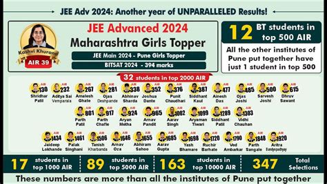 Siddhant Kauls Jee Adv 2024 Air 387 Felicitation At Bakliwal