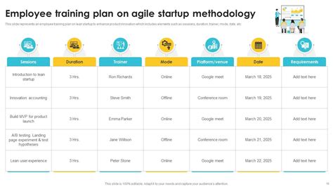 Agile Startup Powerpoint Ppt Template Bundles Ppt Template