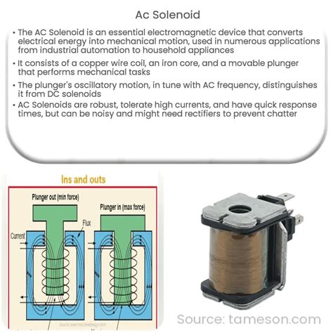 AC Solenoid Electricity Magnetism