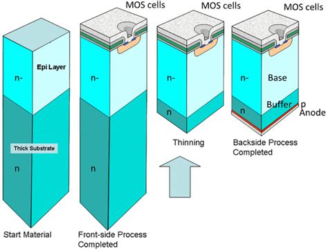 New SPT Buffer Design And Process Download Scientific Diagram