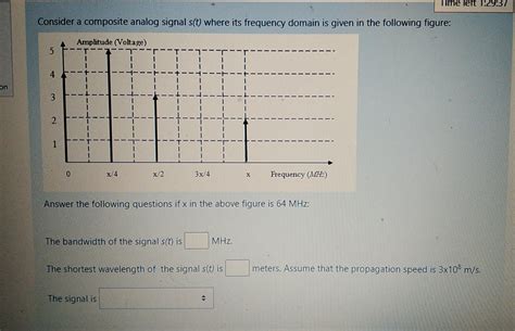 Solved Time Left 12937 Consider A Composite Analog Signal