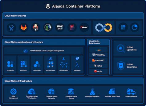 Comprehensive Guide To The Best Container Management Software Of 2025