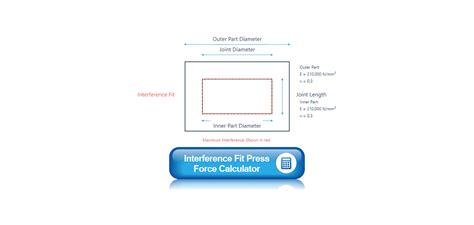 Interference Fit Press Force Calculator Mechstream