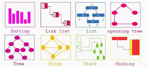How To Improve Your Data Structures And Algorithms With Problem Solving
