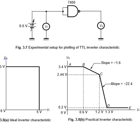 Input Output Characteristics Of A TTL Inverter Electronics And Communication