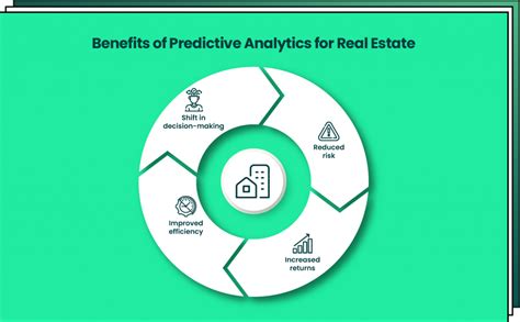 How Predictive Analytics For Real Estate Is Shaping The Industry