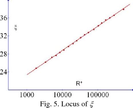 Figure From FULLY DEVELOPED TURBULENT PIPE FLOW Semantic Scholar