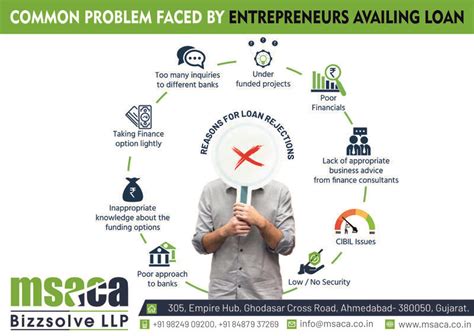 Meghal Shah Ca Disa On Linkedin Entrepreneurs Often Face Various Challenges When Trying To