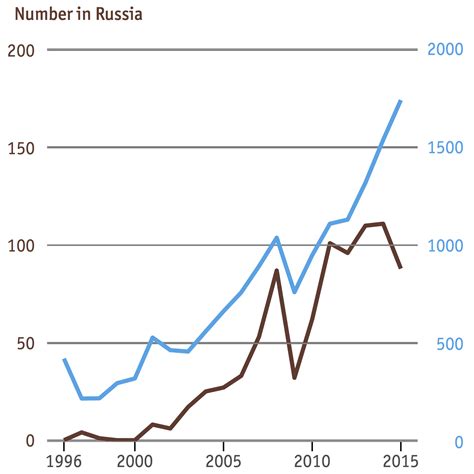 Line Plot With Two Y Axes Using Ggplot2 Le Hoang Van
