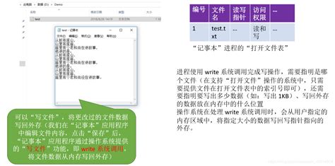 416 Os之文件的基本操作原理创建、删除、打开、关闭、读 写简述操作系统关闭文件时的过程 Csdn博客