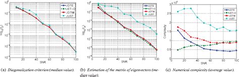figure 1 from a fast algorithm for joint eigenvalue decomposition of