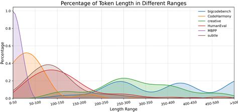 论文审查 Less Is More Docstring Compression In Code Generation