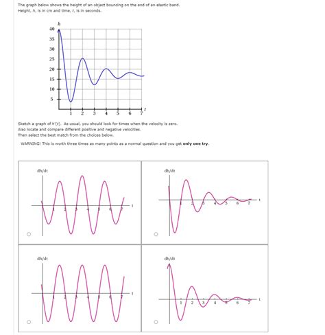Solved The Graph Below Shows The Height Of An Object Chegg Com