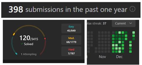 Dibyojit Paul On Linkedin Dsa Leetcode Techjourney Coding