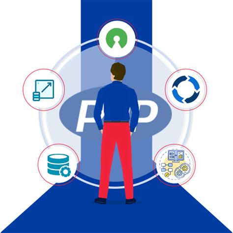 Best Php Web Development Services India Top Php Services Madurai