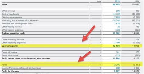 Nopat Meaning Formula How To Calculate